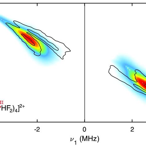 Vanadyl Complex Formation With Phosphorus‐containing Ligands Download Scientific Diagram