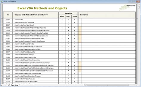 Die Wichtigsten Änderungen In Vba Für Excel 2010 • Excel Ticker