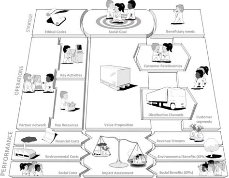 1000 Images About Business Model Canvas On Pinterest