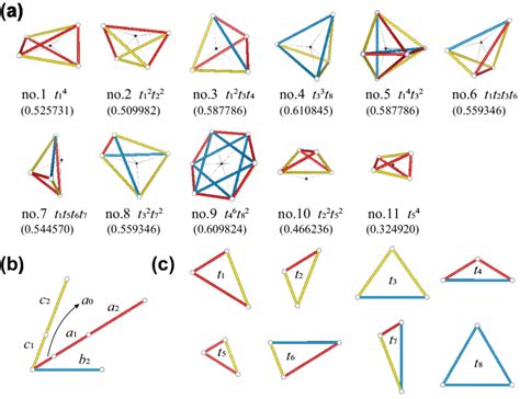 A The Eleven Delaunay Cells The List Of Triangular Faces Is Given