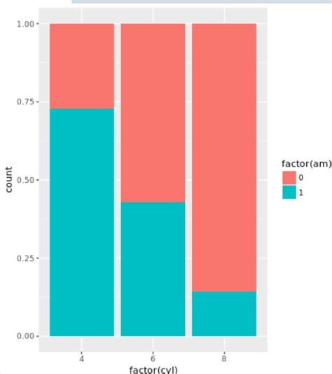 Data Visualization Ggplot Part