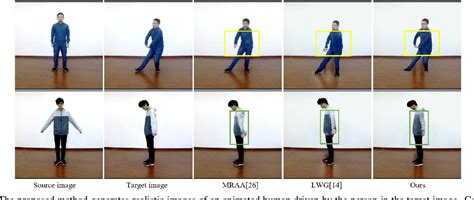Figure 1 From Pose Guided Human Motion Transfer By Exploiting 2d And 3d