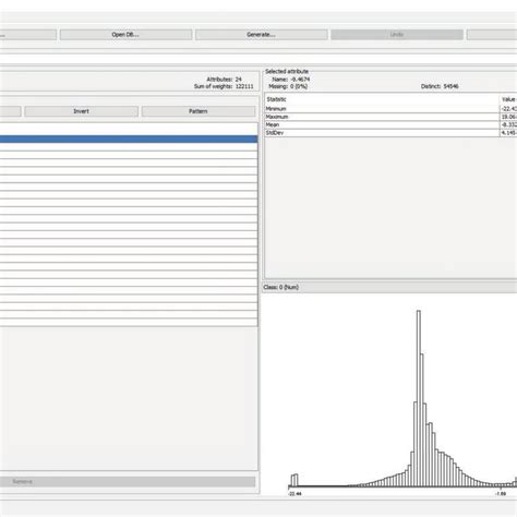 Statistic Values While Selecting The First Attribute Of Subject Download Scientific Diagram