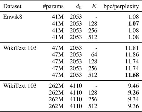 table 1 from approximating two layer feedforward networks for efficient transformers semantic