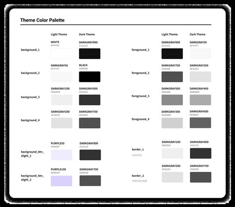 라프텔 팀 블로그 라프텔 프로덕트 디자인팀의 다크모드 제작기