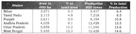 Practical Work In Geography Class 12 Solutions Chapter 3 Graphical