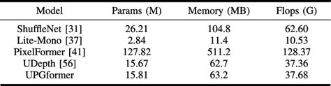 Table Viii From Underwater Monocular Depth Estimation Based On Physical
