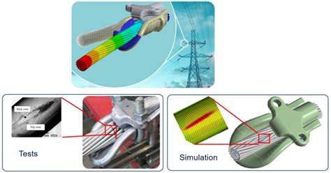 Erke Wang On Linkedin Nonlinear Contact Simulation And Fatigue