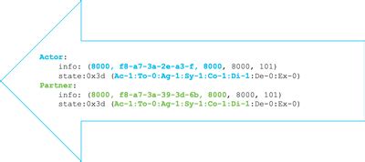 Troubleshoot Link Aggregation Control Protocol LACP On Nexus Cisco