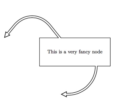 How Can I Draw An Arrow Box With Curved Arrows In Tikz TeX LaTeX Stack Exchange