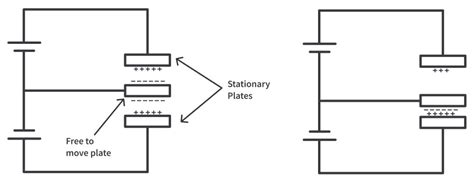 How Do Accelerometers And Gyroscopes Work Circuitbread