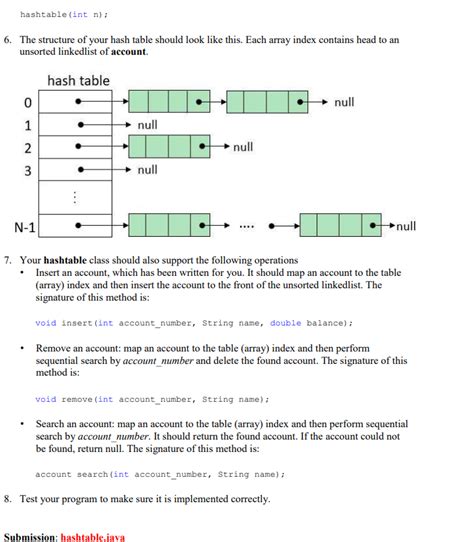 Solved HW Hashing Is A Technique Used To Store And Or Chegg