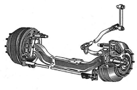 Kinds Of Axle