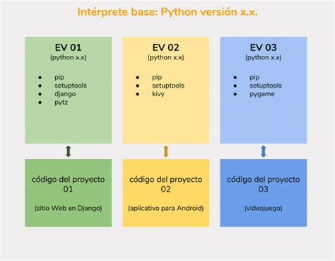 Como Crear Un Entorno Virtual En Python Ricardo Romo