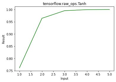 Python Tensorflow Raw Ops Tanh GeeksforGeeks