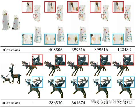 Real Time Large Scale Deformation Of Gaussian Splatting 论文学习笔记 知乎