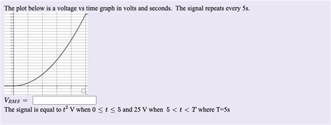solved the plot below is a voltage vs time graph in volts