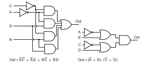 Minterm Vs Maxterm Solution Karnaugh Mapping Electronics Textbook