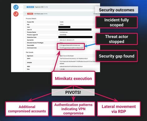 Huntress On Linkedin Our Soc Was Alerted To A User Account Running The