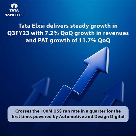 Manoj Raghavan On Linkedin Another Quarter Of Steady Growth In A Seasonally Weak Quarter