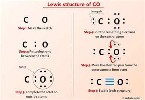 What Is The Lewis Dot Diagram For Carbon