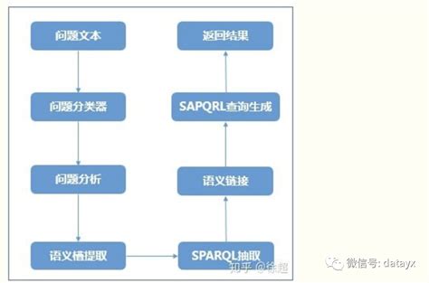基于知识图谱的智能问答方案基于知识图谱和深度学习的问答 Csdn博客