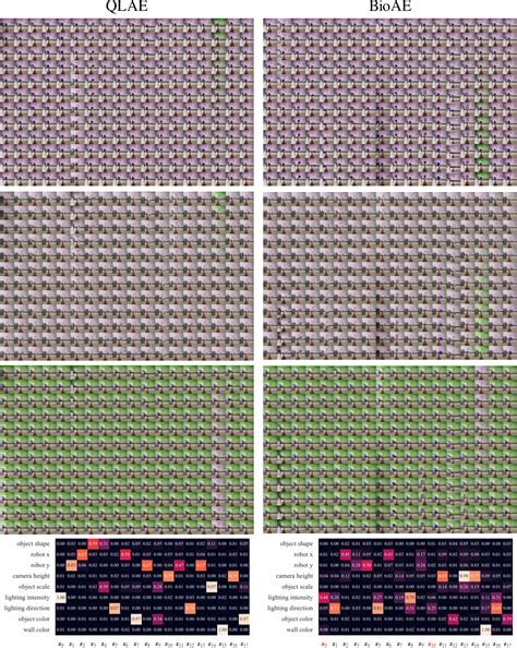 Figure 15 From Disentanglement Via Latent Quantization Semantic Scholar