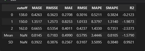 how can i get the cross validation ouput from tune model for time