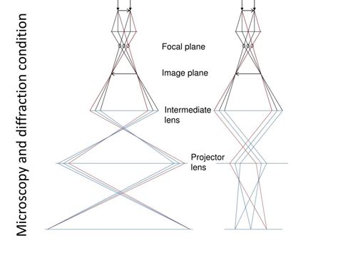 PPT Diffraction Methods And Electron Microscopy PowerPoint Presentation ID
