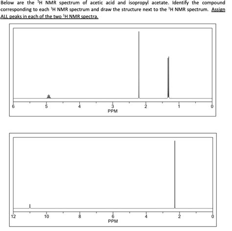 Solved Below Are The 1h Nmr Spectra Of Acetic Acid And Isopropyl Acetate Identify The Compound