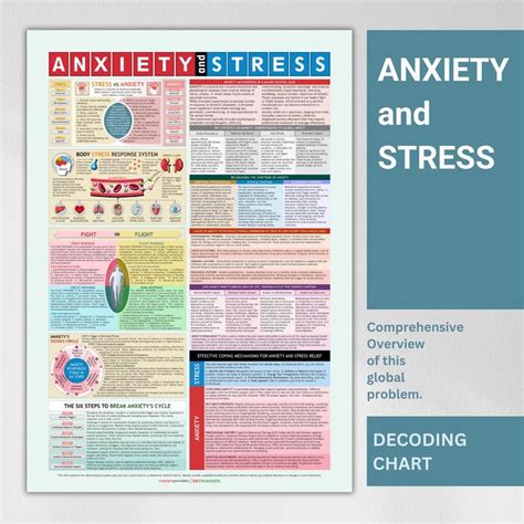 Anxiety And Stress Chart Stress Overview Chart Anxiety Management Chart Mental Health Chart