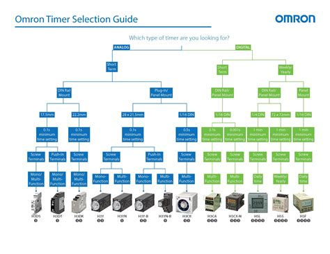 Omron Robot Datasheet On Behance Behance