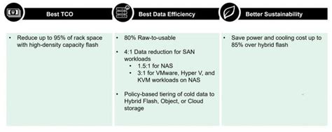 Netapp Launch C Series A150 And Netapp Advance Feb 2023 Technology Blog For All Things