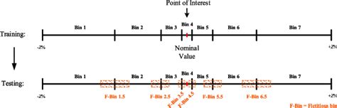 Example Of The Bin Assignment Download Scientific Diagram