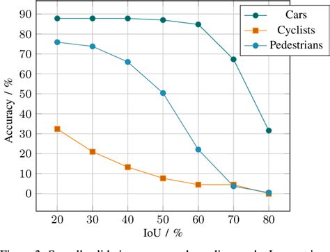 Figure 1 From Object Detection And Classification In Occupancy Grid