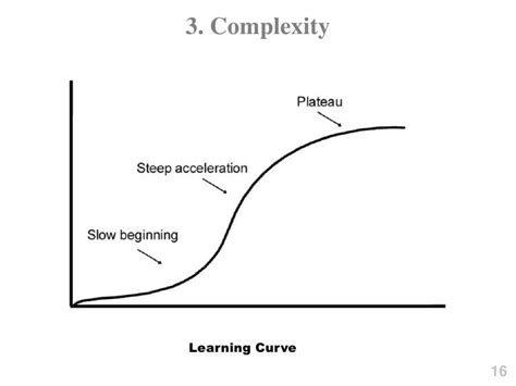 3 Complexity Learning Curve