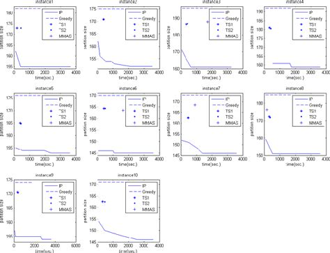 Solving The Minimum Common String Partition Problem With The Help Of Ants
