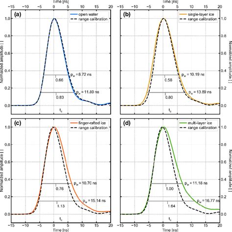 Function Of The Transceiver At Amanda Litherland Blog