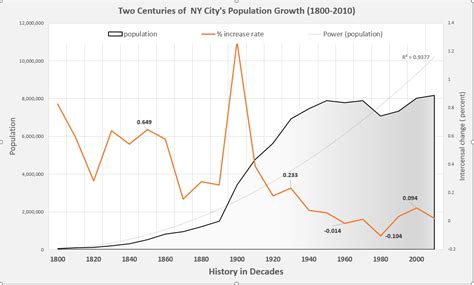 The Urban Project Urbanization Urbanisms And The Virus A
