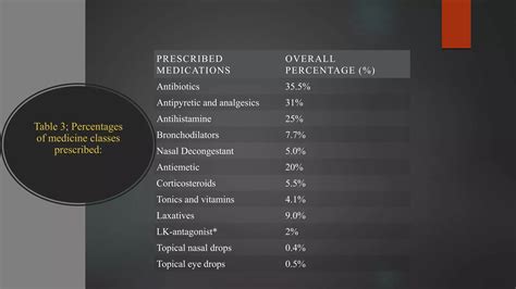 Medication Errors In Pediatric Prescriptions Ppt Medication Errors In Pediatric Prescriptions Ppt
