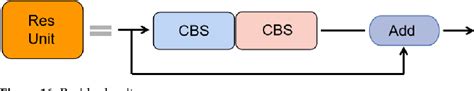 Figure 16 From A Deﬁnition Rule For Defect Classiﬁcation And Grading Of