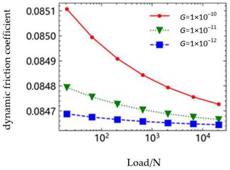 A Fractal Prediction Model For The Friction Coefficient Of Wet Clutch Friction Plates