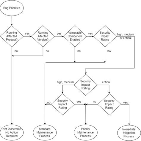 PDF DESIGN OF AN EFFECTIVE MECHANISM FOR AUTOMATED BUG TRIAGE SYSTEM