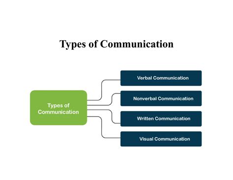 Lecture Types Modes Of Communication PdfLecture Types Of