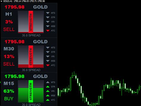 Xe Forex Strength Indicator Mt4 Free Download Trading Indicator For