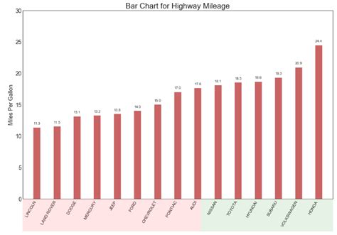 数据可视化实例（十五）：有序条形图（matplotlib，pandas） 秋华 博客园