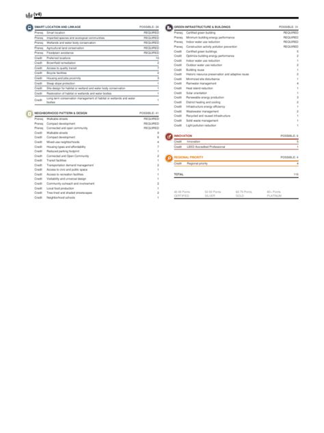 Scorecard Pdf Green Building Infrastructure