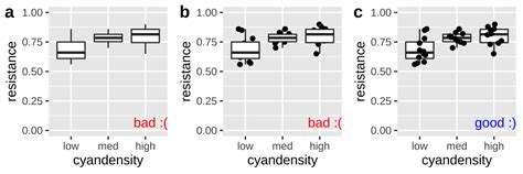 Chapter 12 Making Better Figures Applied Biostats