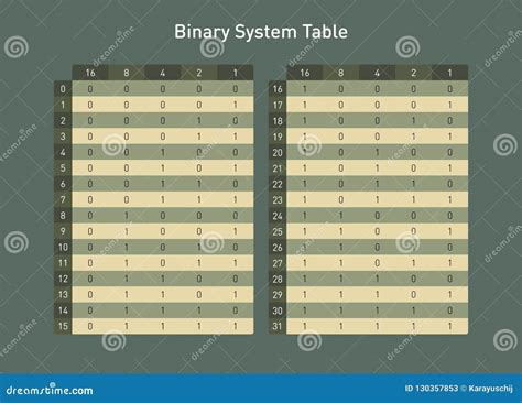 Binary System Table From Base Two To Base Ten Stock Vector