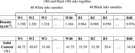 Schematic Representation Of The Ann Output Matrix For The Samples Of